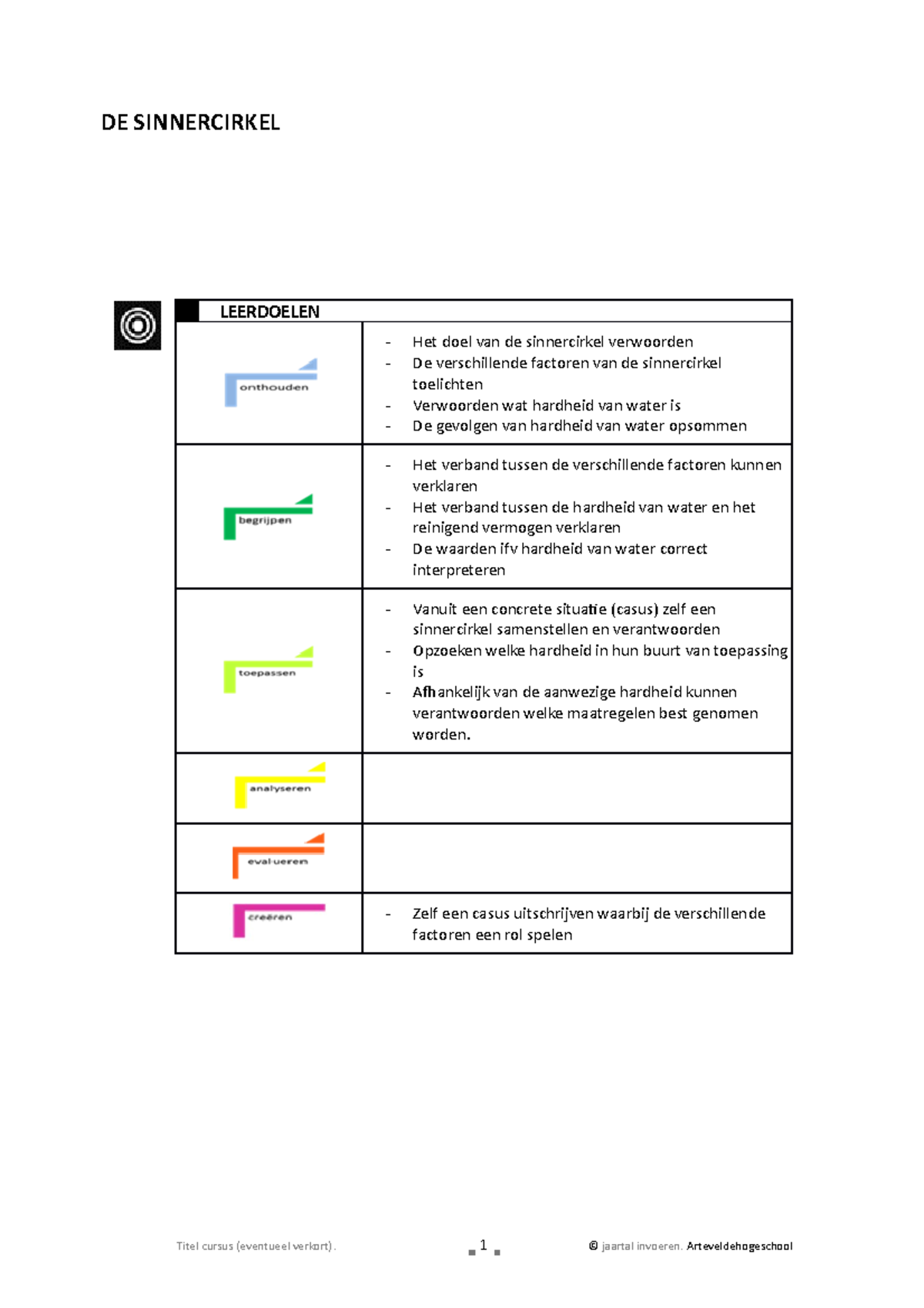 De Sinnercirkel: Belangrijke Factoren en Hygiëne Toepassingen - Studocu