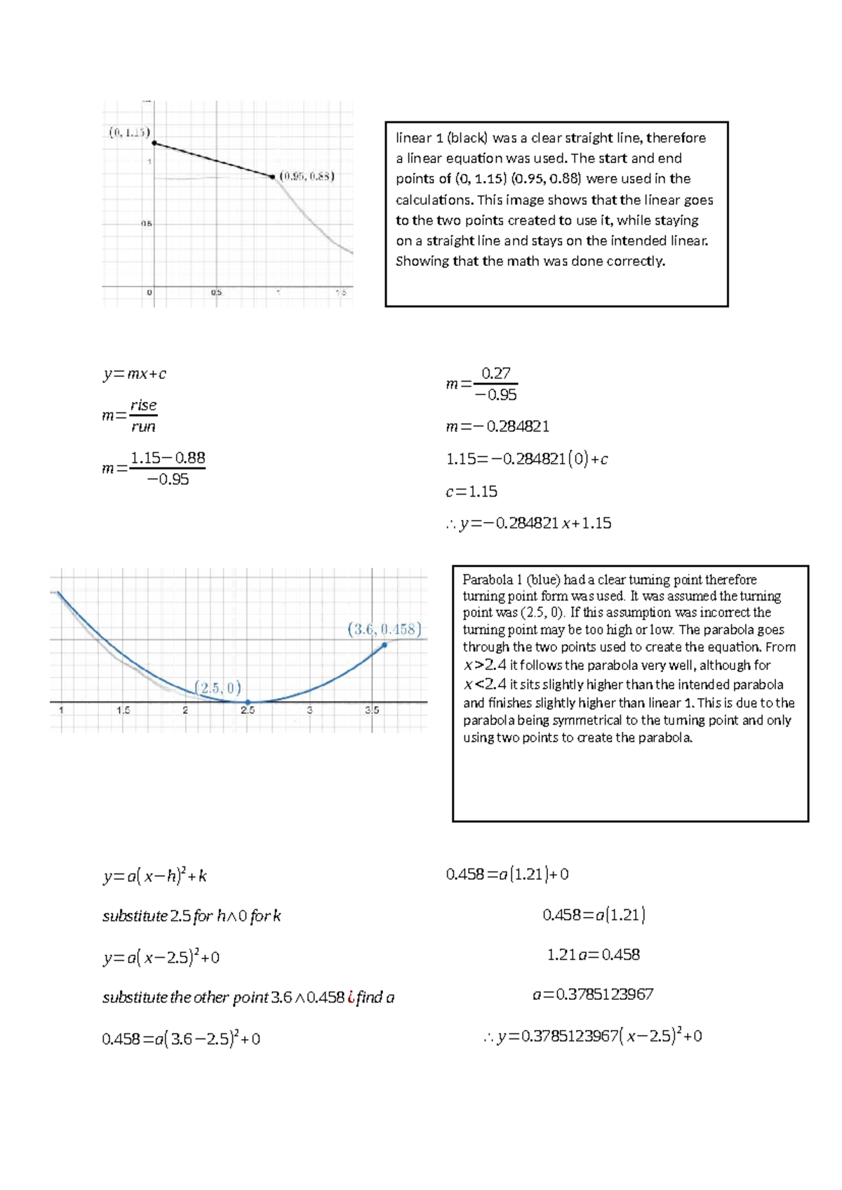 Analysis of Linear, Parabola, and Cubic Functions - MATH101 - Studocu