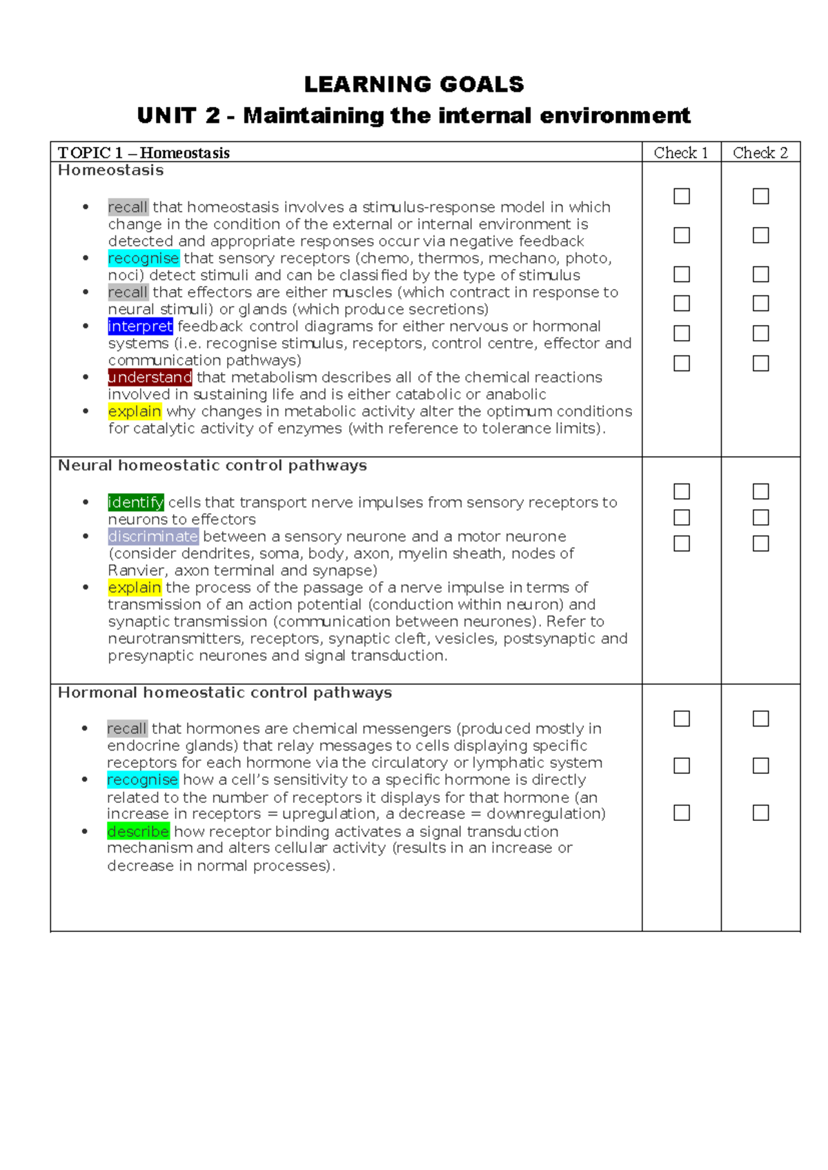 11 BIOL Learning Goals Checklist: Unit 2 - Homeostasis Overview - Studocu