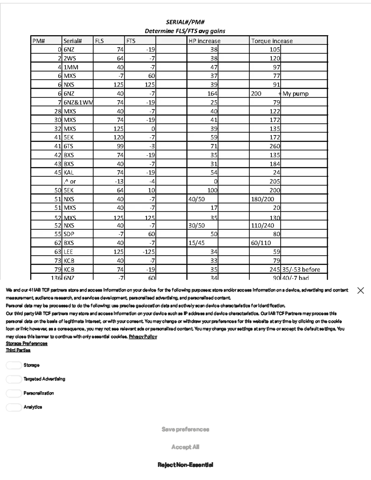 Average Gains Analysis for FLS 0, 6NZ, 2, 2WS, and More - Studocu