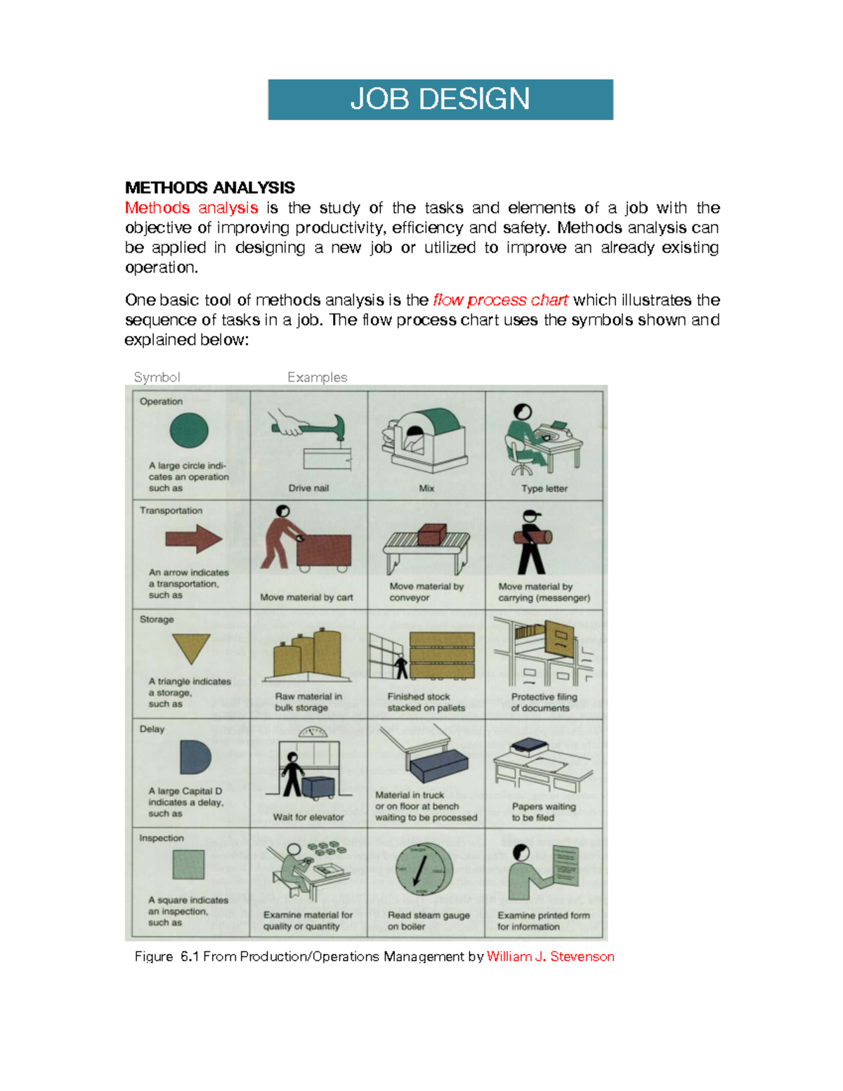 JOB DESIGN METHODS ANALYSIS (CH 6) for Module 2 - Studocu