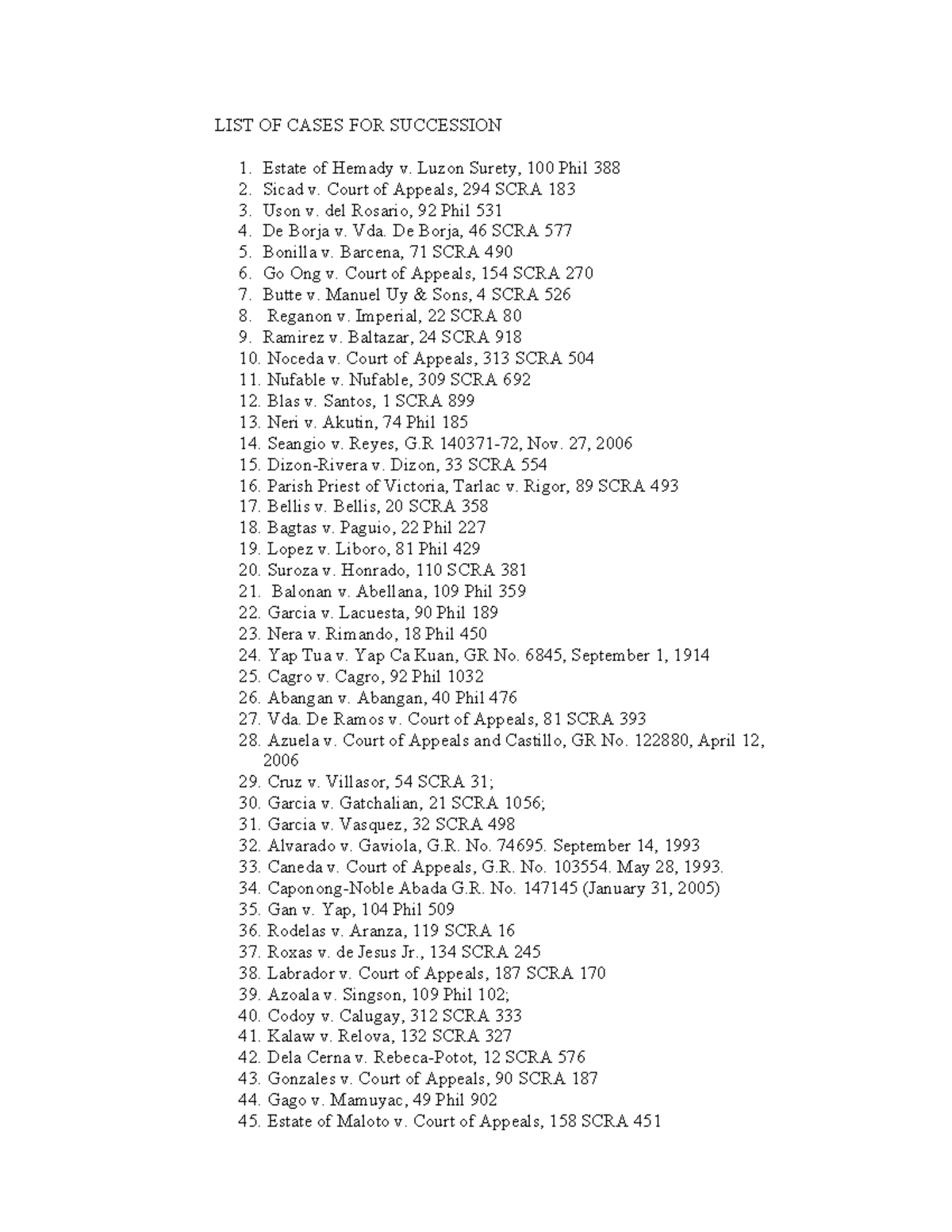LIST OF CASES FOR SUCCESSION (Legal Studies) - Studocu