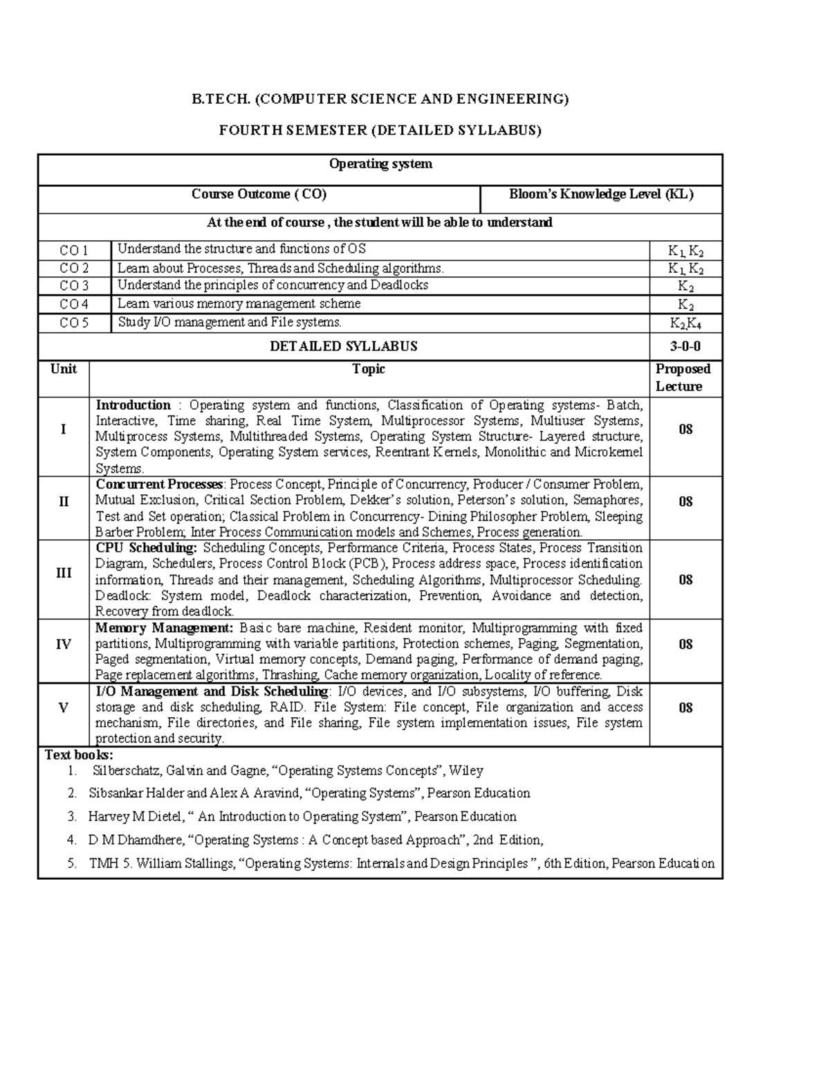 Operating System Concepts - Syllabus for BTECH CSE 4th Sem - Studocu