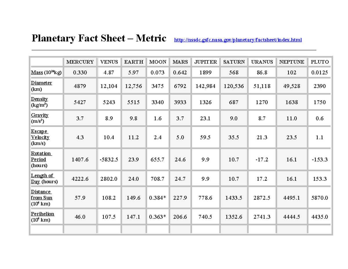 Planetary Fact Sheet: Key Metrics and Data Analysis - Studocu