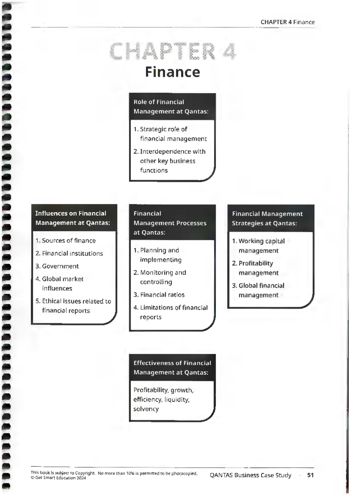 QANTAS Finance Case Study: Influences & Management Strategies (CH4 ...