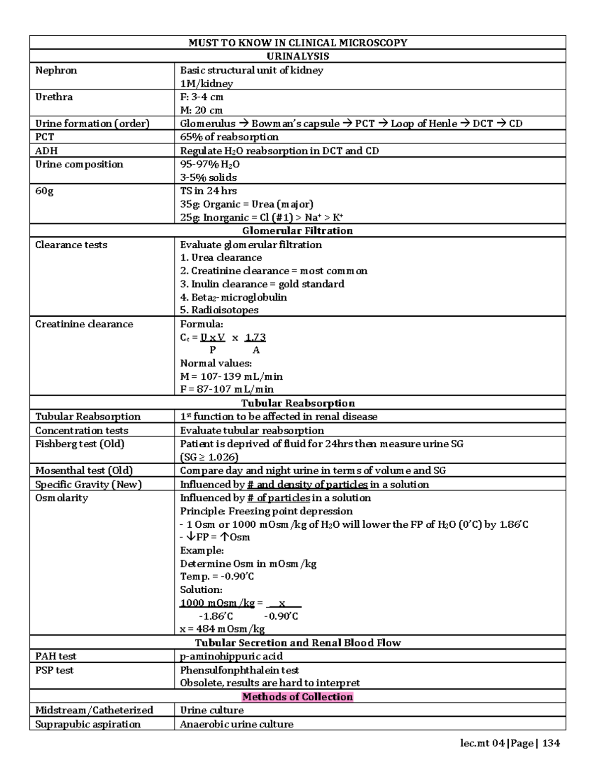 5 - Notes - MUST TO KNOW IN CLINICAL MICROSCOPY URINALYSIS Nephron ...