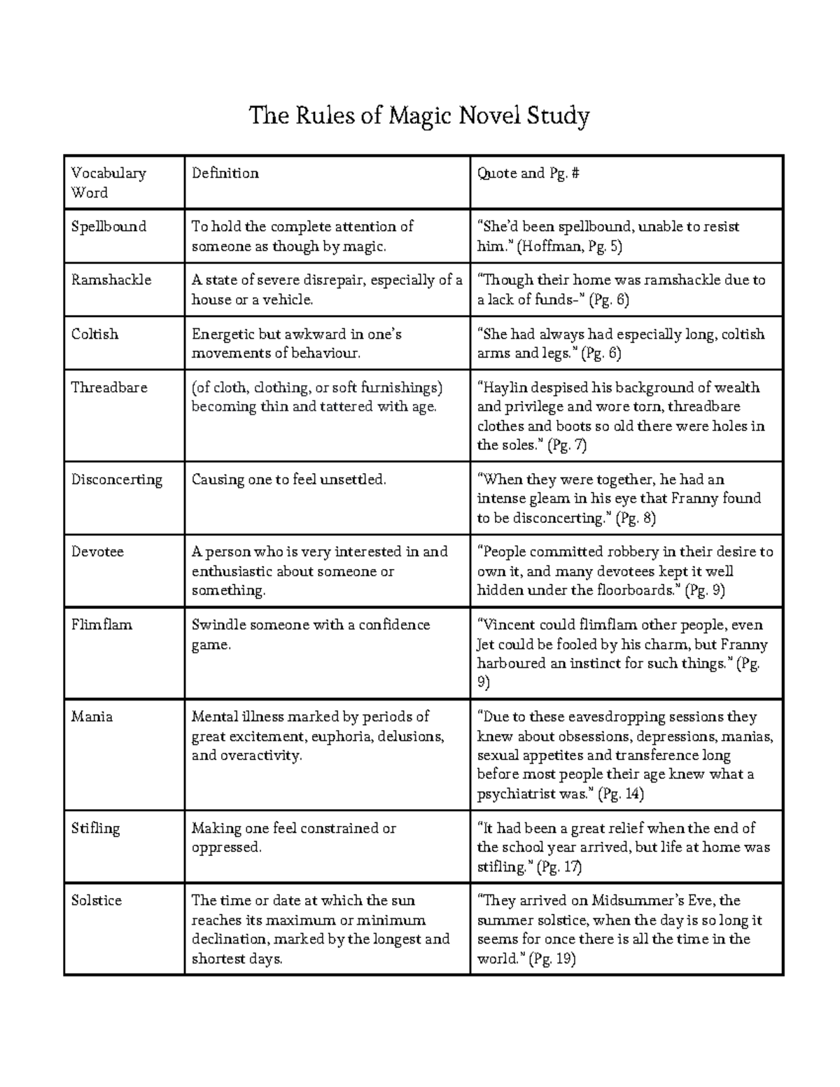 Rules of Magic Novel Study Vocabulary & Definitions (ENG 101) - Studocu