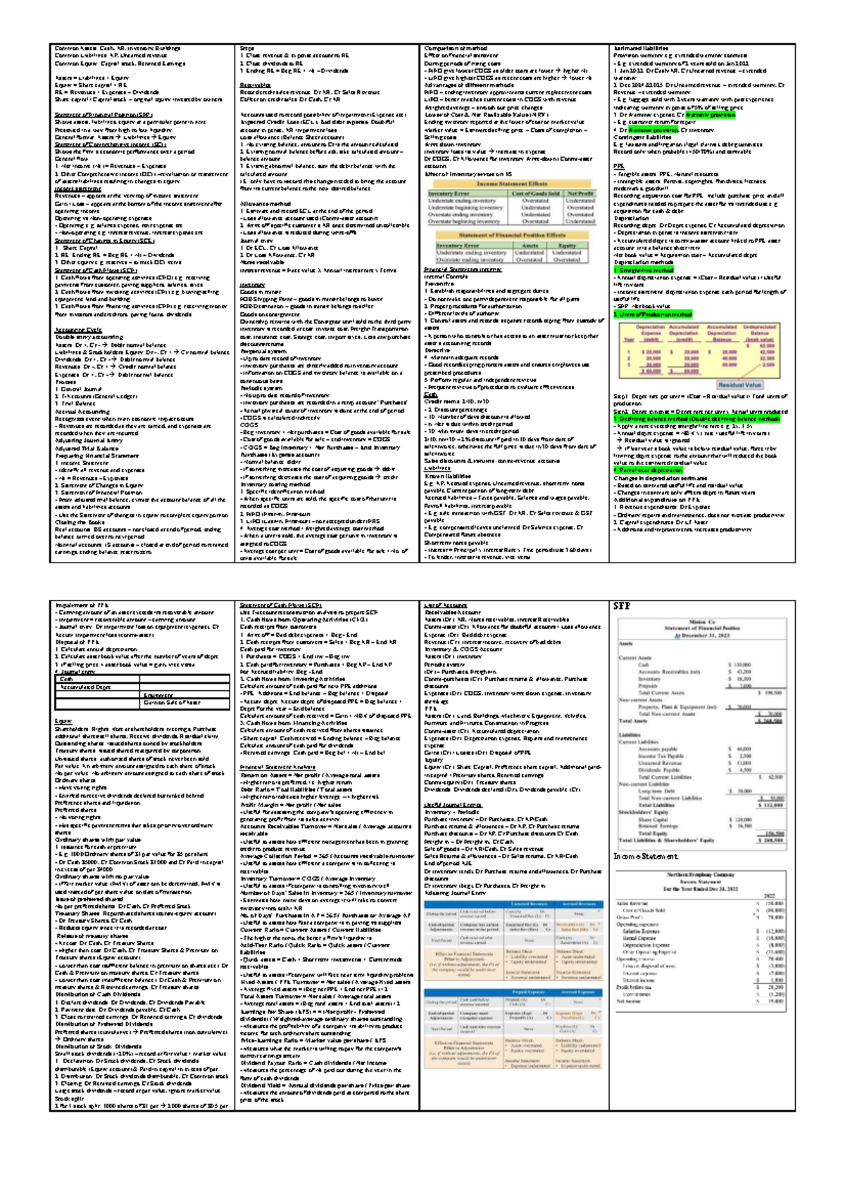 ACC1701 Cheat Sheet: Understanding Financial Statements and Accounting ...