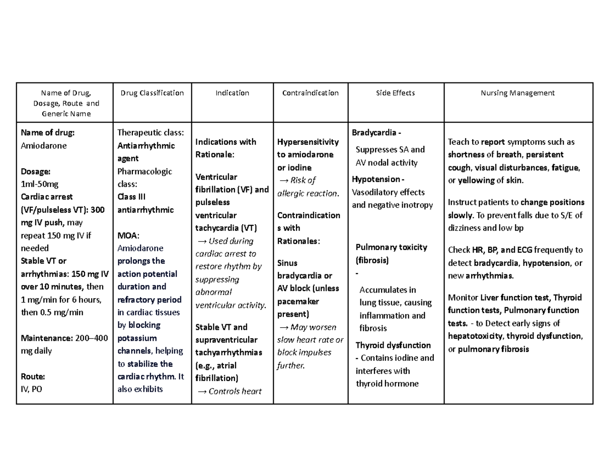Amiodarone Drug Study Guide: Dosage, Route, and Side Effects - Studocu