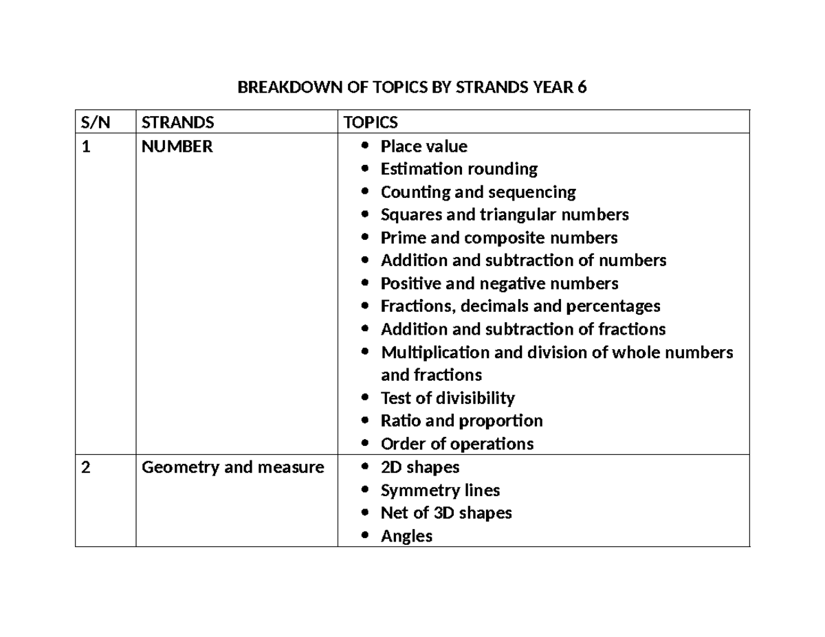 Year 6 Math Topics Breakdown by Strands: Key Concepts and Skills - Studocu
