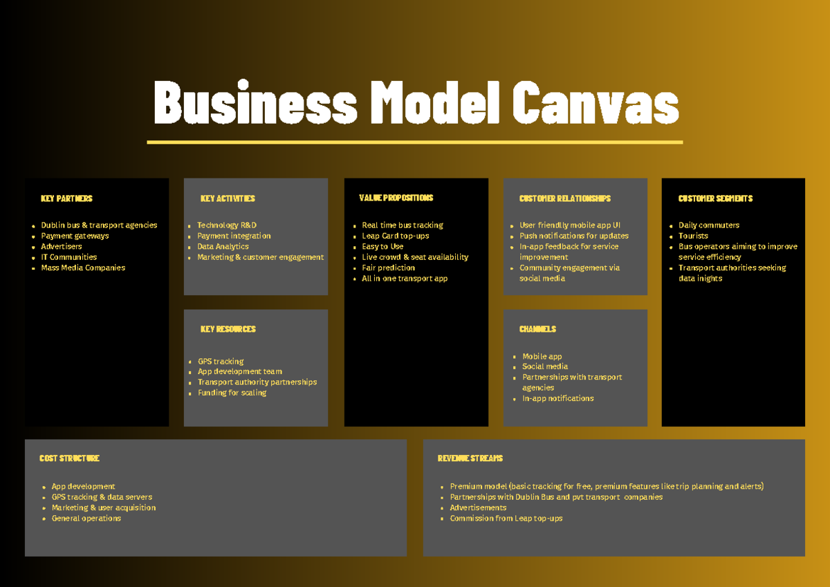 White Blue Navy Simple Business Model Canvas Graphic Organizer ...