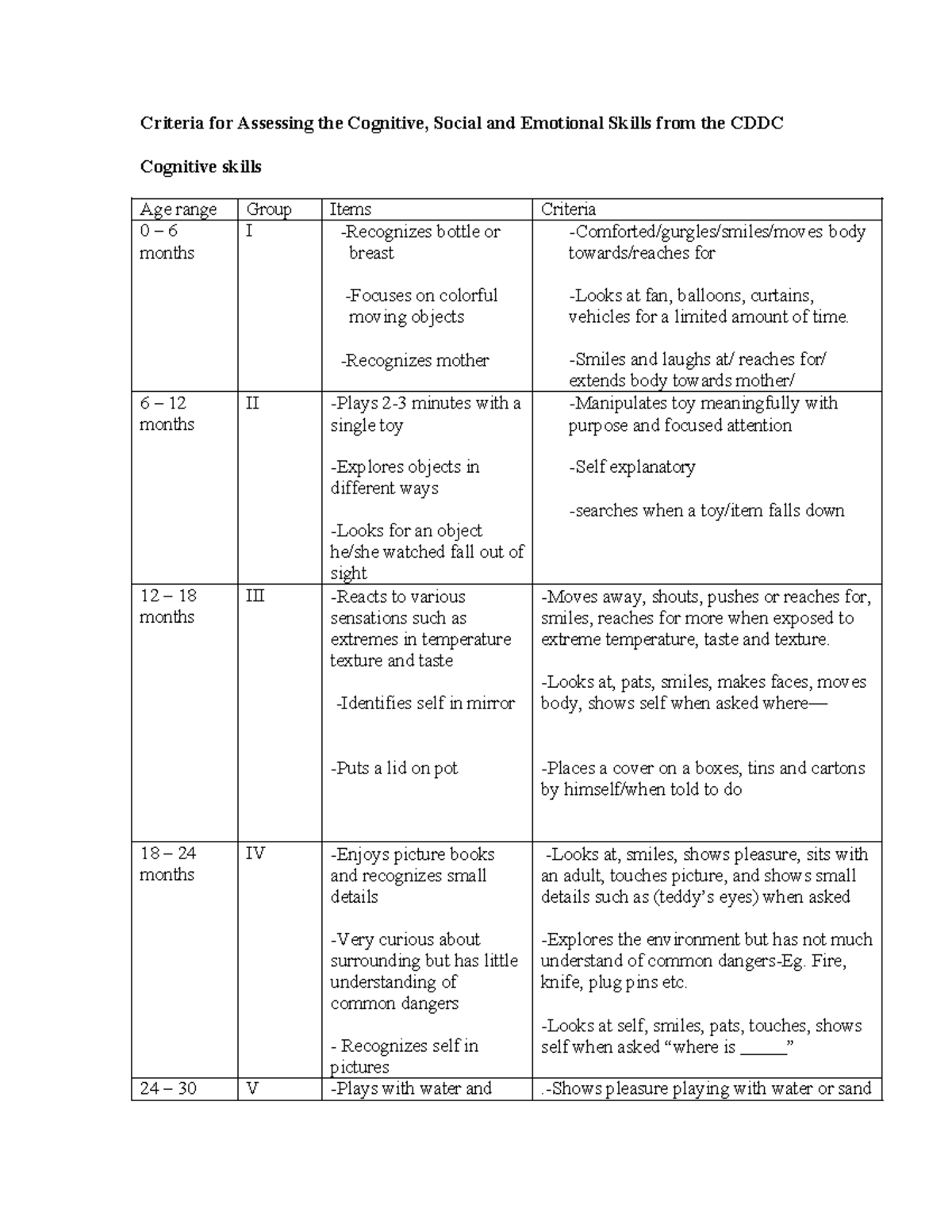 Criteria for Assessing Cognitive, Social & Emotional Skills (CDDC ...