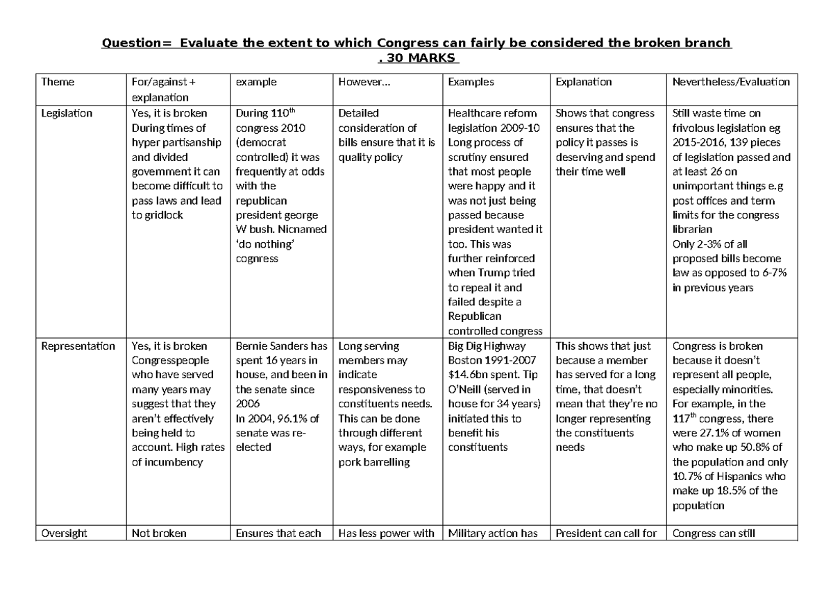 POL 101: Broken Branch Essay Plan - Evaluating Congress' Effectiveness ...