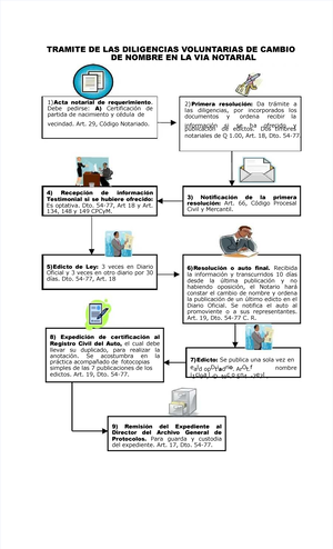 Microsoft Publisher: características, usos y ventajas - PUBLI - Studocu