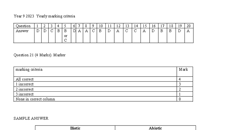 Year 9 2023 Yearly Exam Marking Guide and Criteria - Studocu