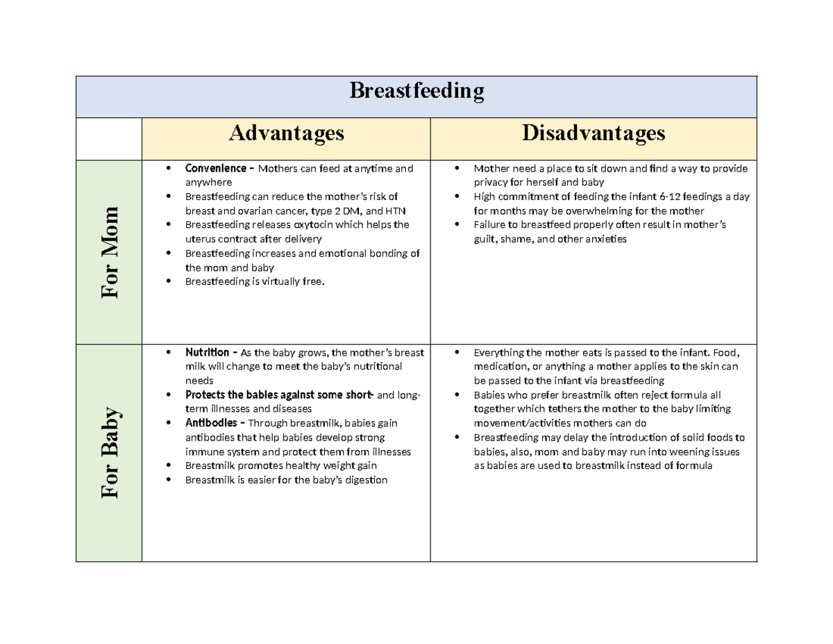 BSN 346 - Comparing Breastfeeding and Formula Feeding: Pros and Cons ...
