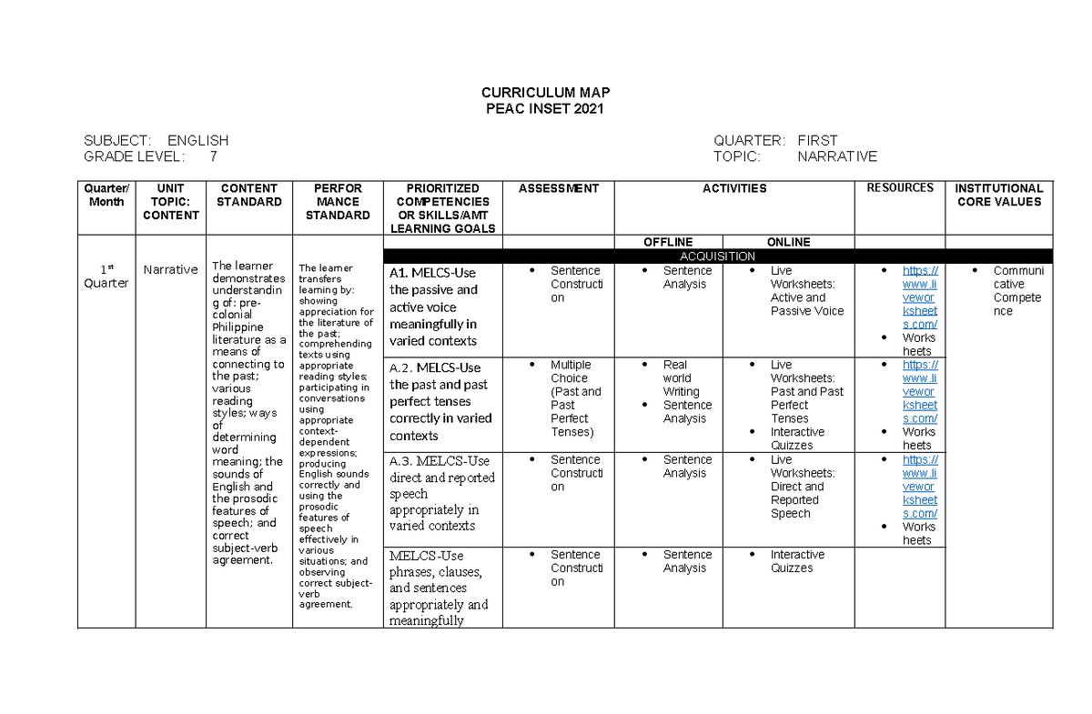 PEAC INSET 2021: Grade 7 English Curriculum Map for Narrative Unit ...