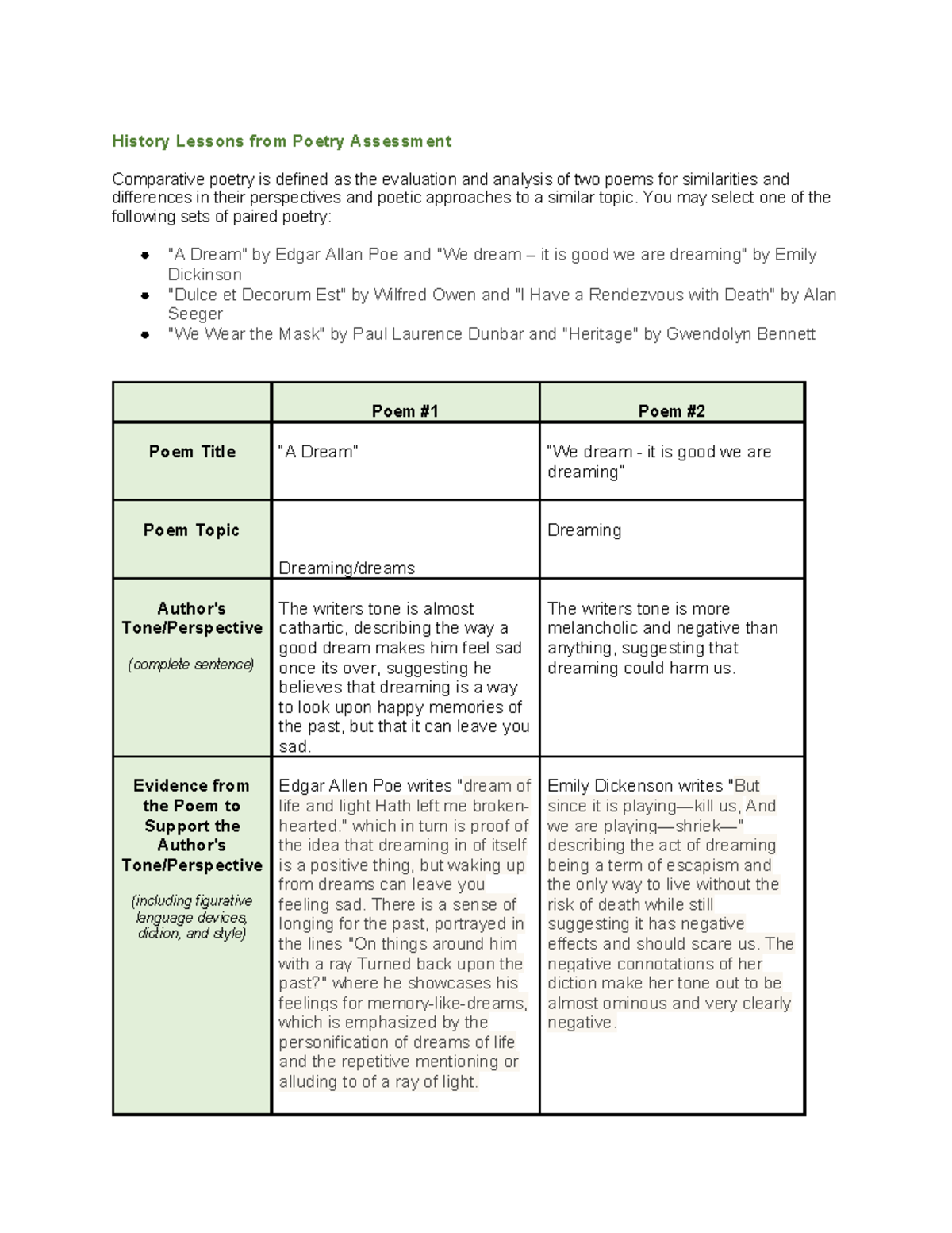 History Lessons from Poetry (Comparative Analysis Assessment) - Studocu