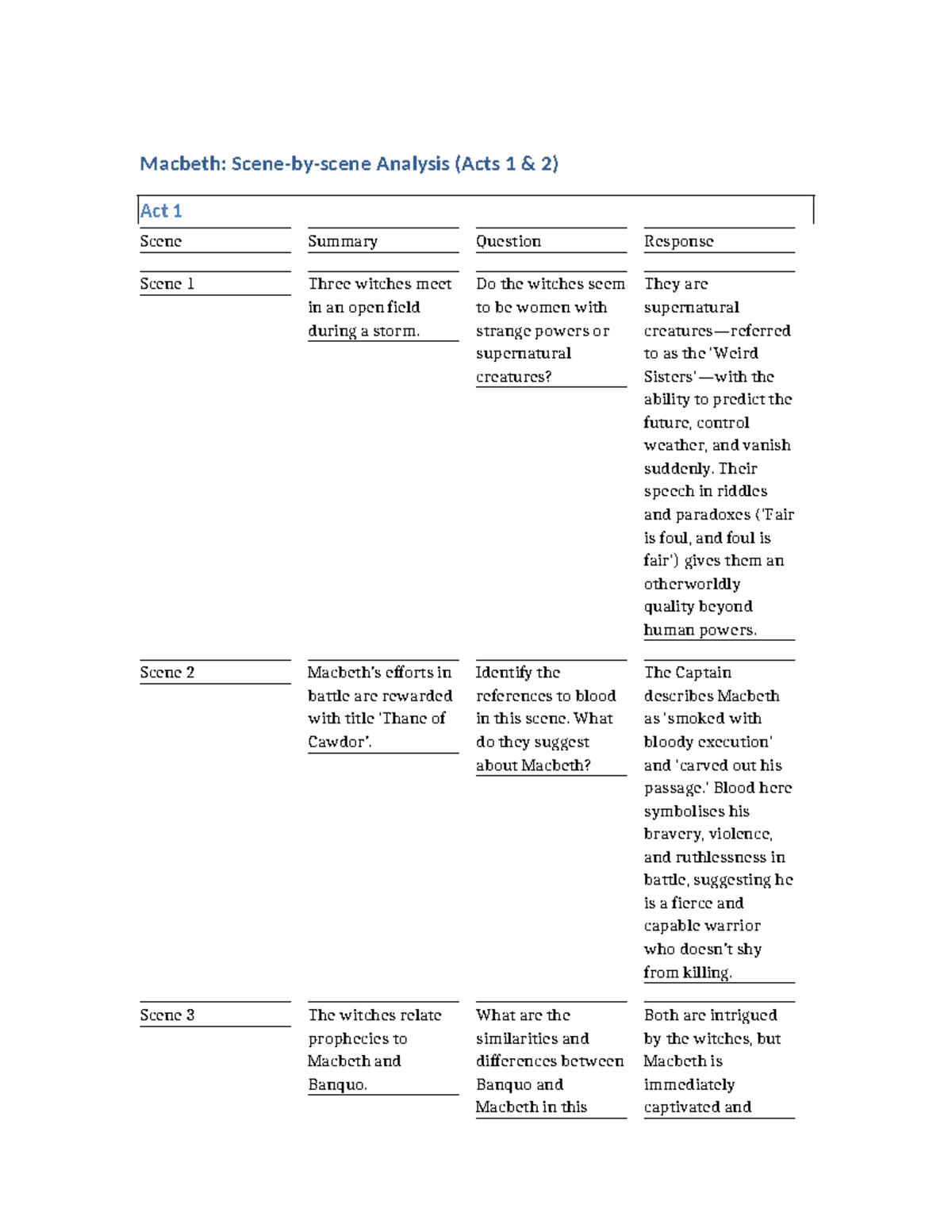 Macbeth (ENG 101): Scene by Scene Analysis (Acts 1-2) - Studocu