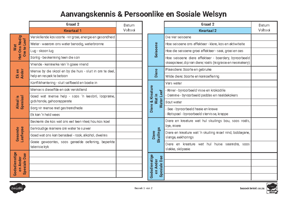 Graad 2: Persoonlike en Sosiale Welsyn Kwartaal 2 Oorsig - Studocu