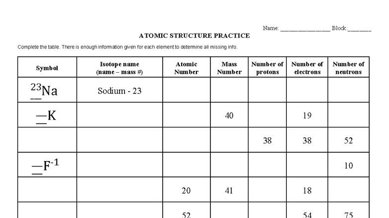 Atomic Structure Practice - Name: _________________ Block ...