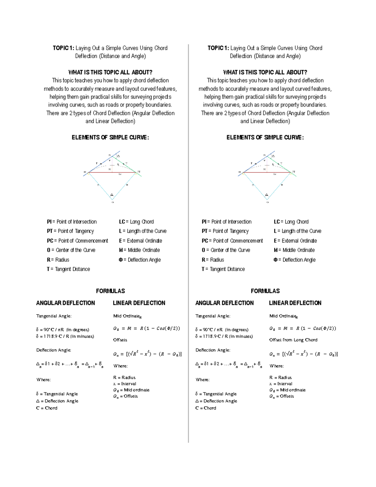 Simple Curve Layout Techniques for Surveying Projects (Survey 101 ...