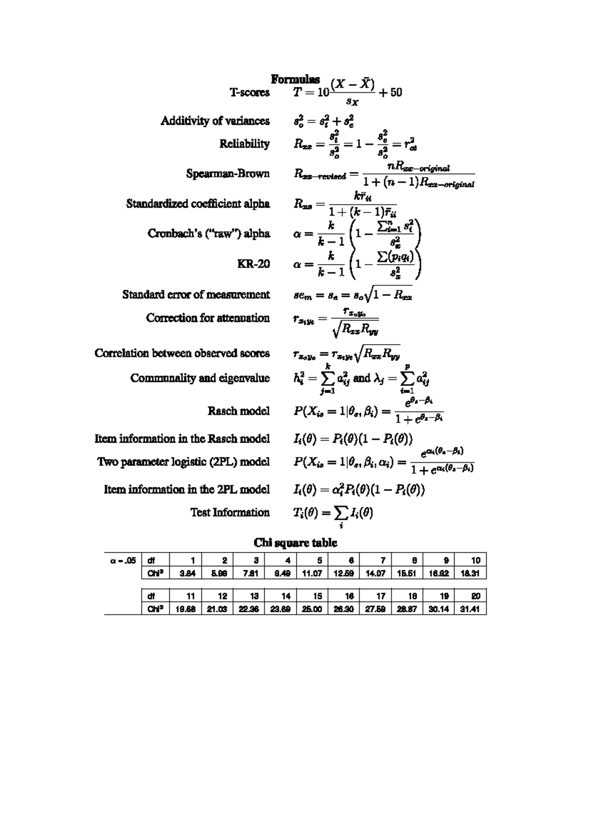 Formulas for Reliability Research (FR 50) - Comprehensive Sheet ...