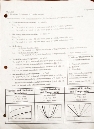 [Solved] sketch two periods of the graph of the function hx4sec4x3 - Precalculus (MAT 170) - Studocu