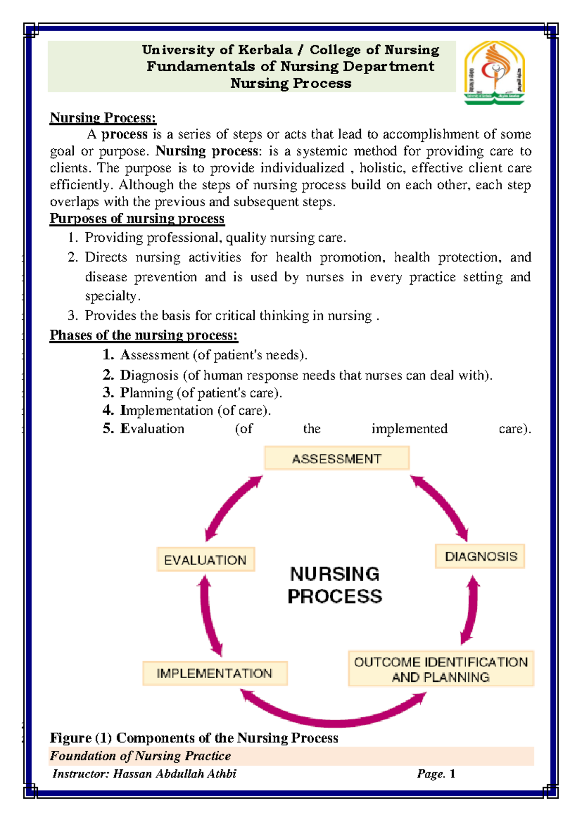 Nursing Process Review: Comprehensive Guide for Nursing Students - Studocu