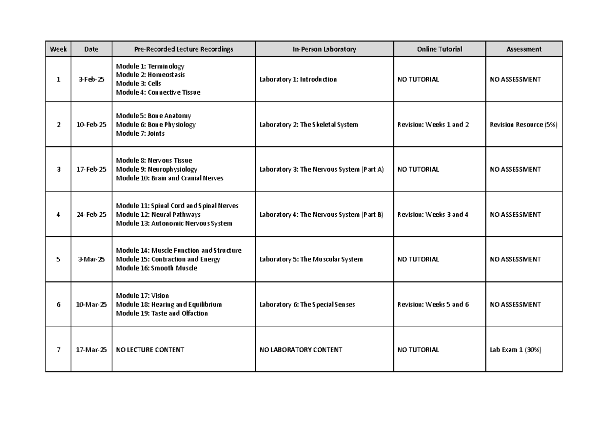 Suggested Study Schedule Regional Anatomy and Physiology - Week Date ...