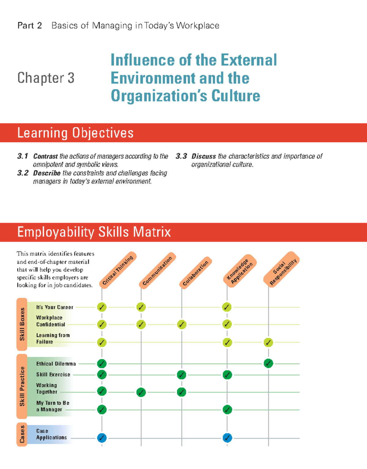Chapter 3: Managing Workplace Influence - External Environment ...