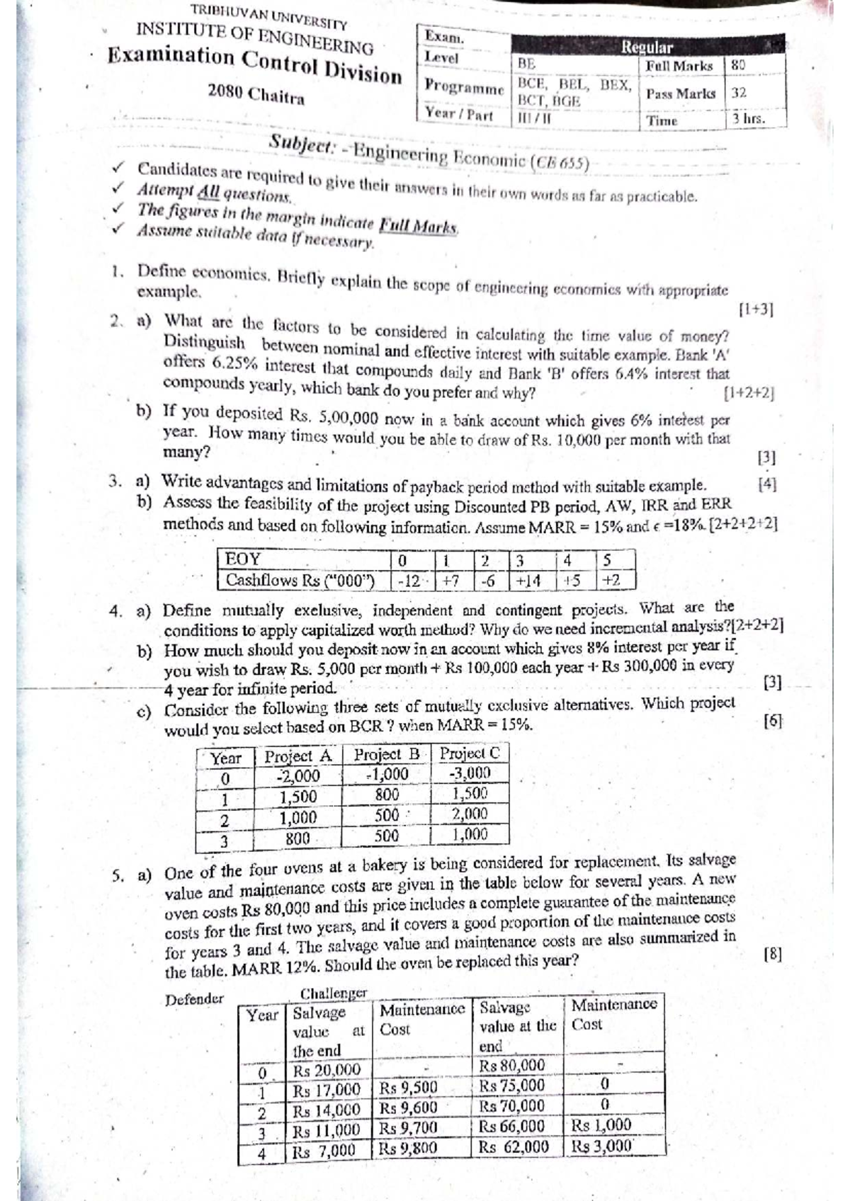 Economics oldque - last 5 years old que from 2080 - TRIBHUVAN INSTITUTE ...