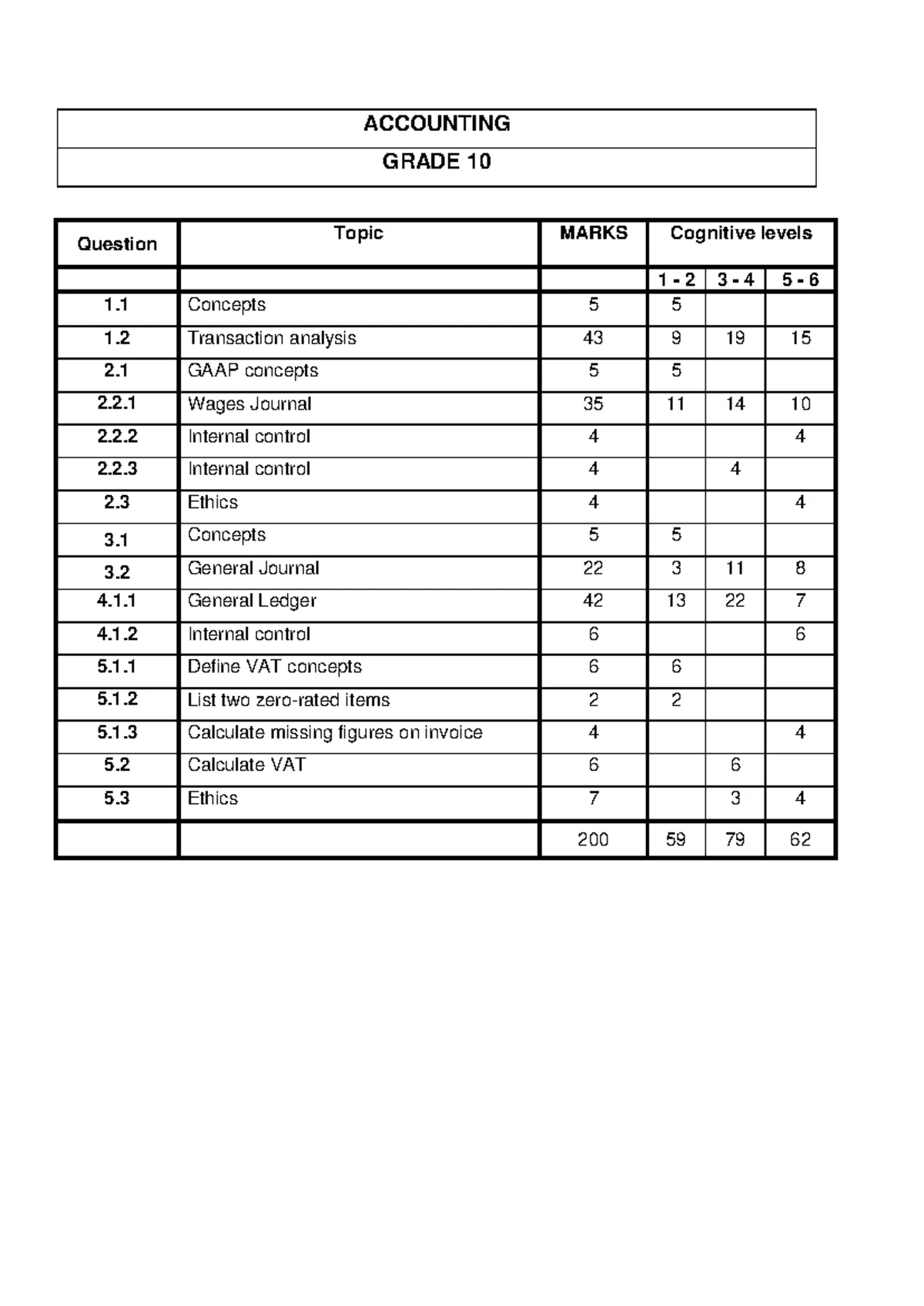 Fac2601 learning unit 6: Investment property under IAS 40 - Studocu