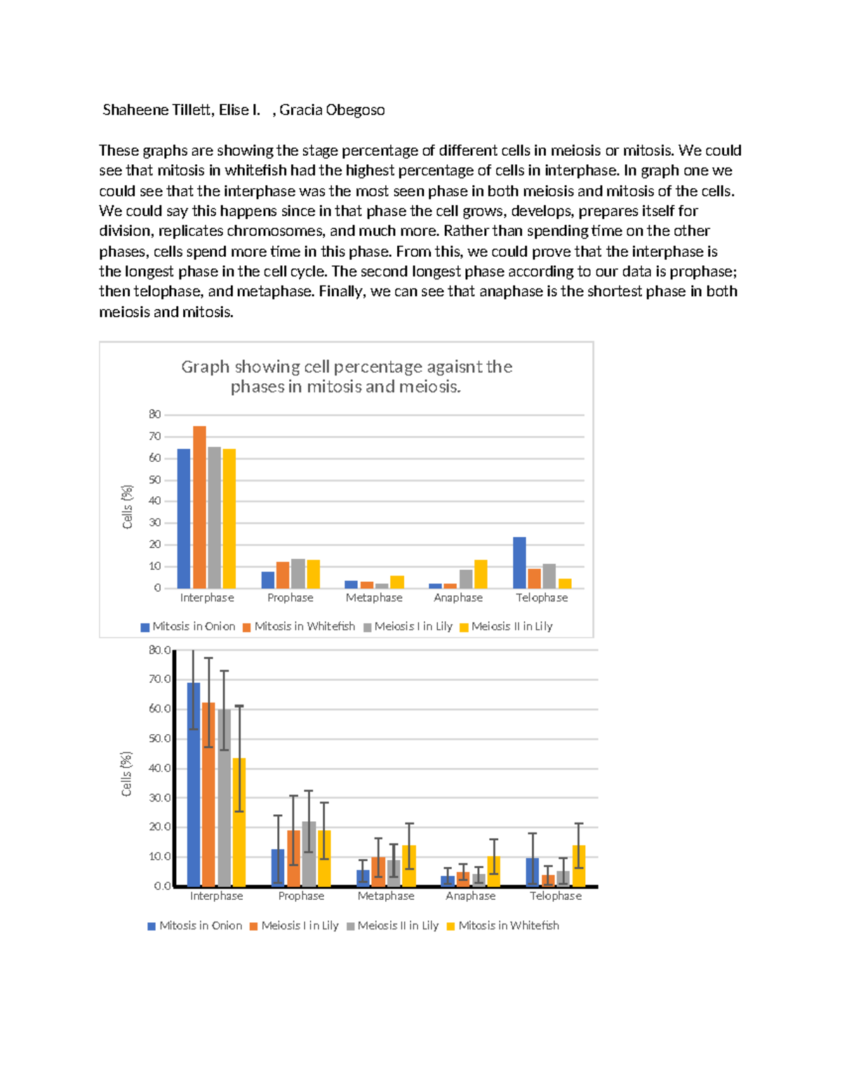 Cell Cycle Phases in Mitosis and Meiosis: Data Analysis and Graphs ...
