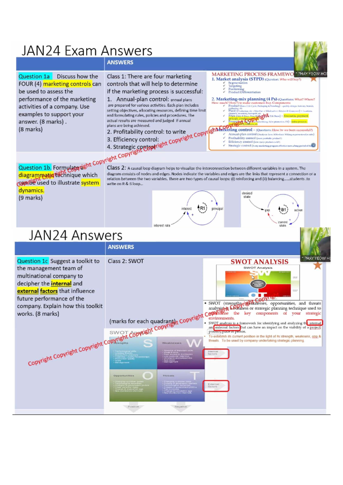 SST301-PYP Exam Answers: Marketing Strategies & Innovation Challenges ...