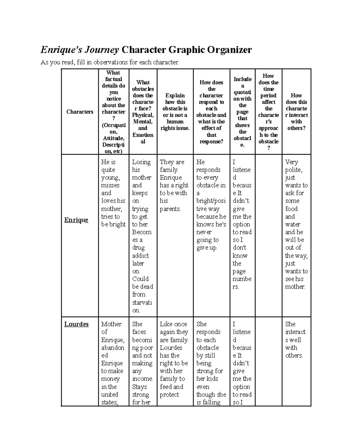 Enrique's Journey Graphic Organizer: Character Analysis & Human Rights ...