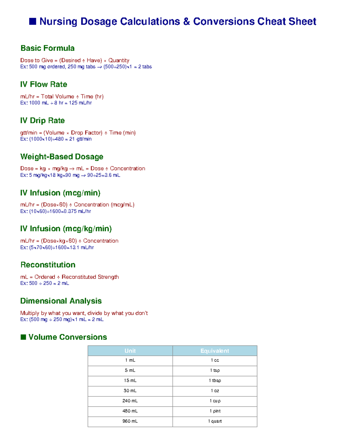 Nursing Dosage & Conversions Cheat Sheet (NURS 101) - Studocu