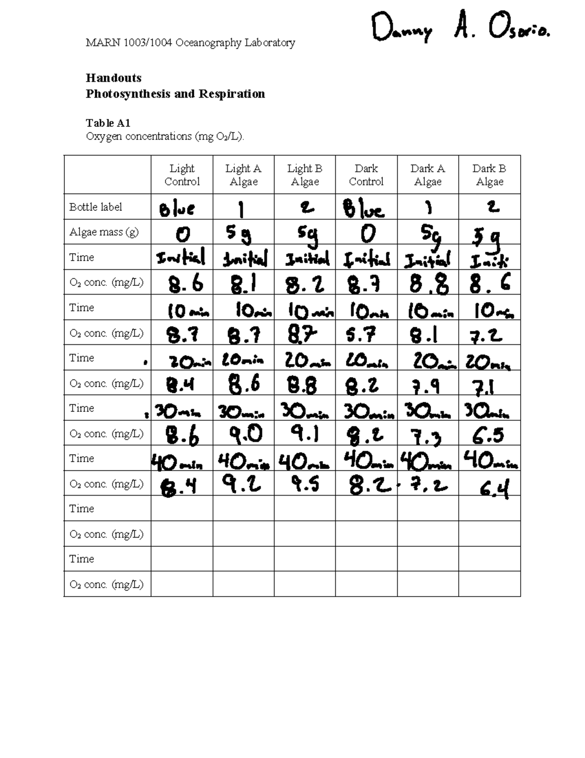 Osorio Danny Lab report 9 - MARN 1003/1004 Oceanography Laboratory 1 ...