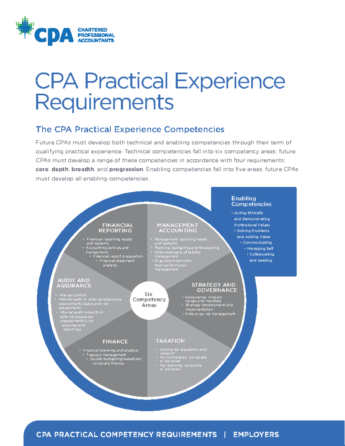 CPA Practical Experience Competency Requirements for Employers - Studocu