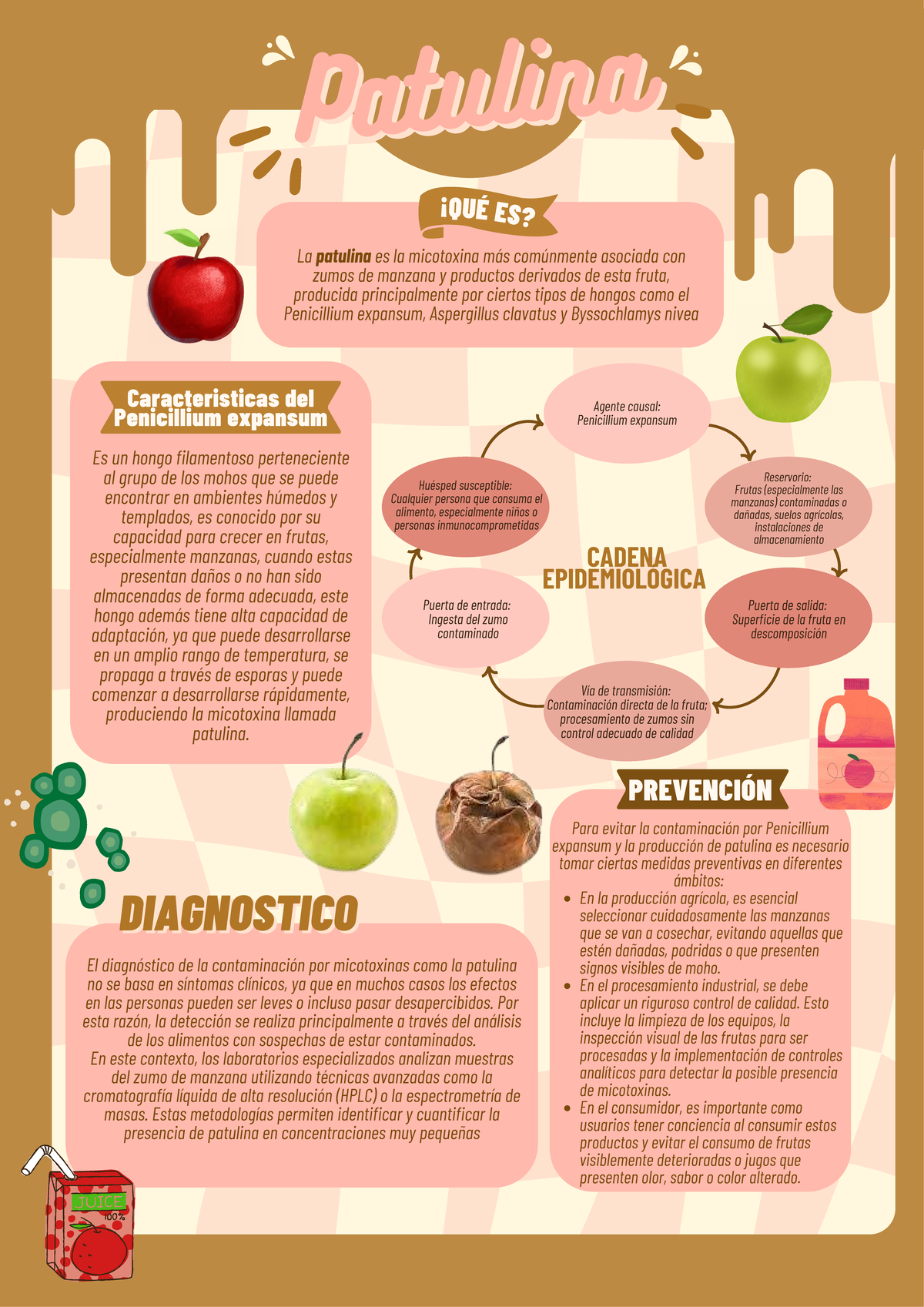 Patulina: Micotoxina en Zumos de Manzana - Apoyo Taller - Studocu