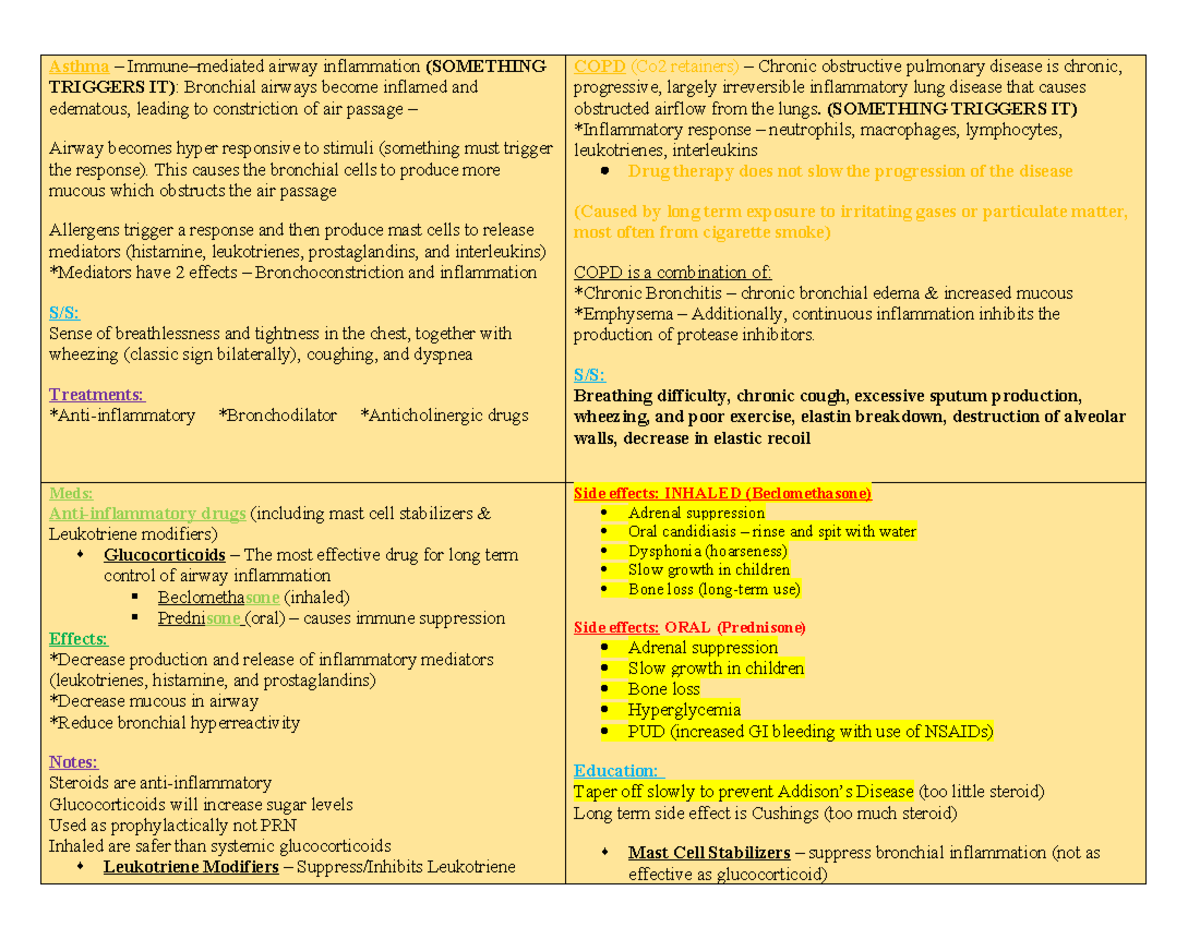Asthma & COPD Management: Inflammation, Triggers, and Treatments ...
