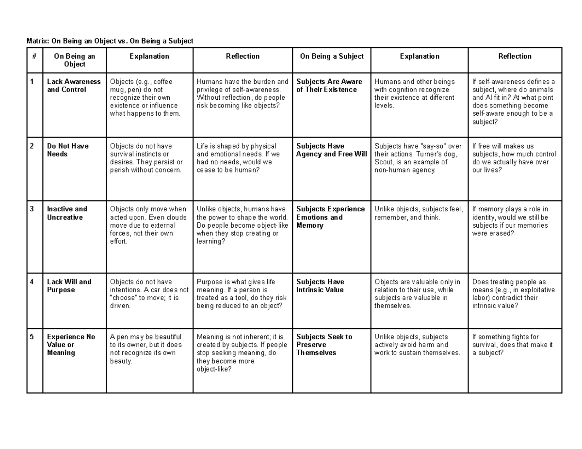 Matrix - Philosophy Notes - Matrix: On Being an Object vs. On Being a ...