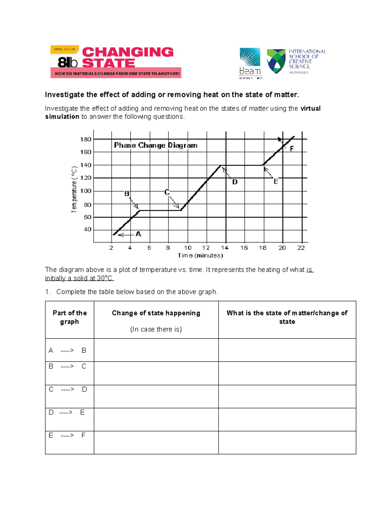 Year 8 - 8Ib2 - Changes of State Graphs Worksheet 2 Analysis - Studocu