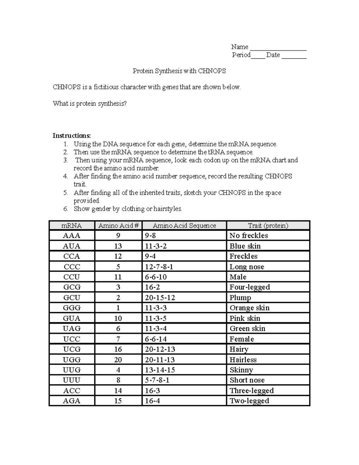 Protein Synthesis Activity - Monster Lab Unit 4-3 - Studocu