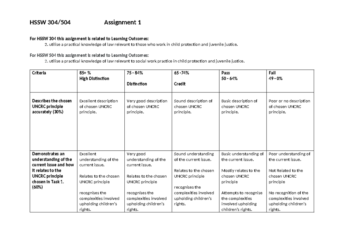 Assignment 1 Marking Criteria - HSSW 304/504 Assignment 1 For HSSW 304 this assignment is ...