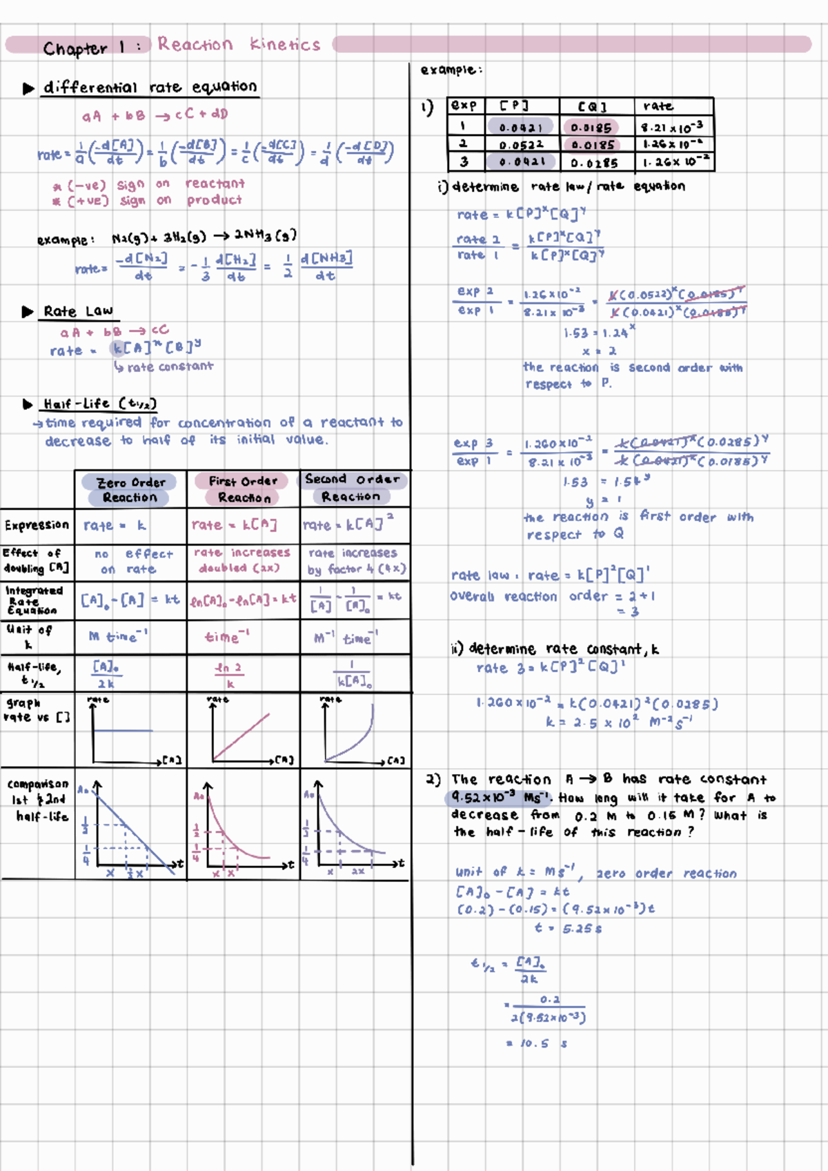 Chemistry SK025 Lecture Notes: Reaction Kinetics, Thermochemistry ...