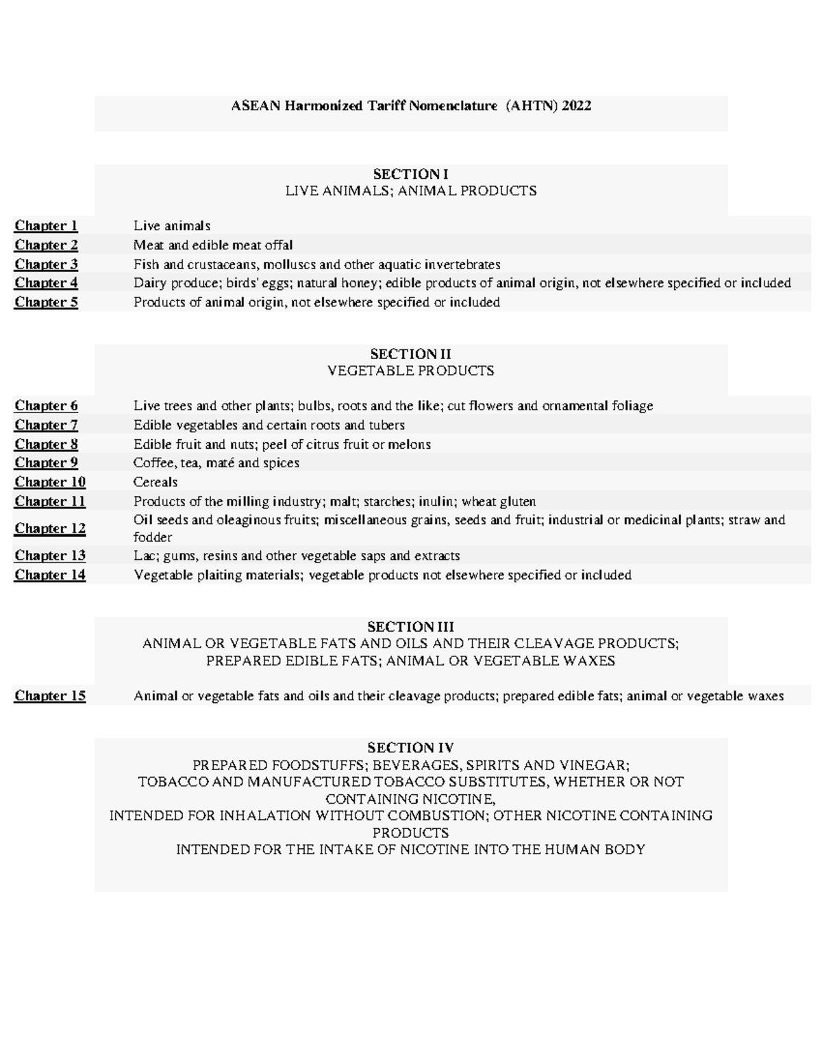 Asean Harmonized Tariff Nomenclature - ASEAN Harmonized Tariff ...