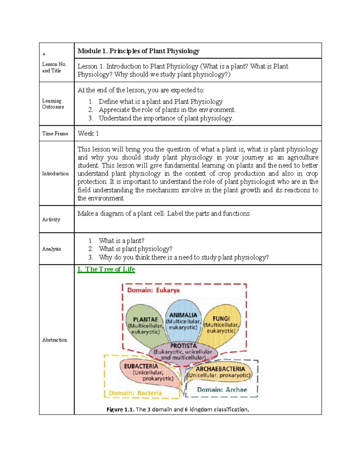 Principles of Plant Physiology M1: Intro to Plant Physiology Lesson 1 ...