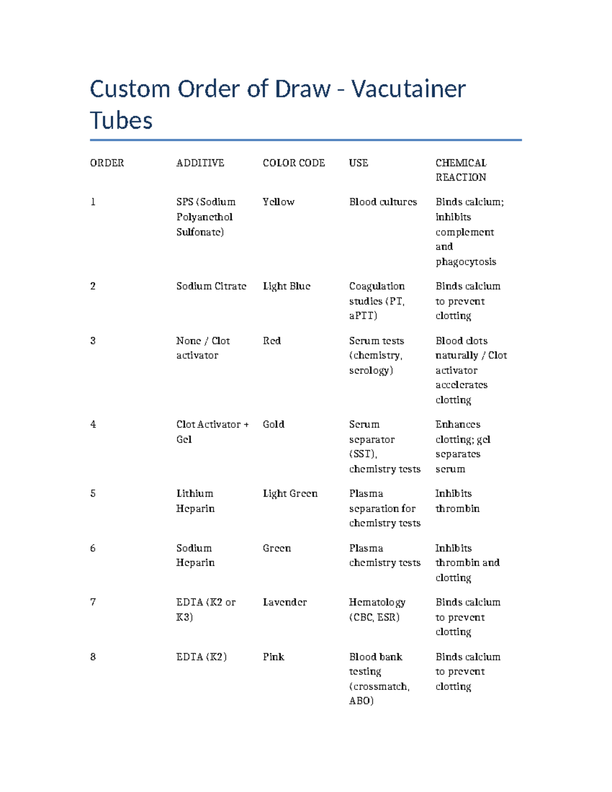 Custom Order of Draw Vacutainer Tubes - Custom Order of Draw ...