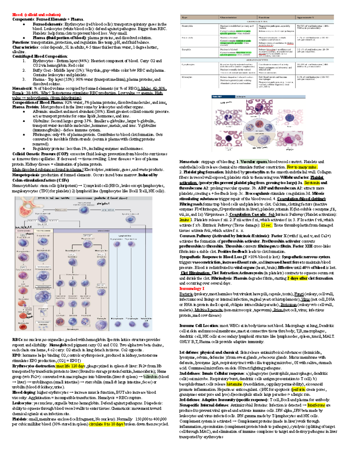 Cheat Sheet - Exam 1 - Blood: (colloid and solution) Components: Formed ...